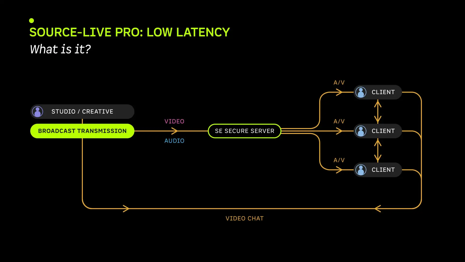 Announcing a major new documentary for the 2020 AES Conference - Source Elements